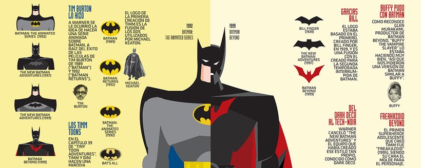 Online Course - Character-based Infographic Design (Norbi Baruch ...